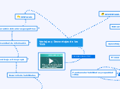 Ventajas y Desventajas de las TICS - Mind Map