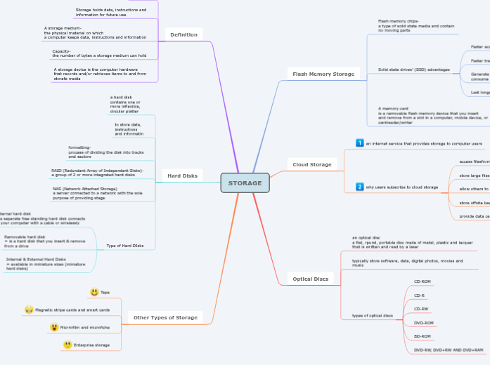 STORAGE - Mind Map