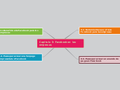 Capítulo 3: Facebook en las empresas - Mind Map