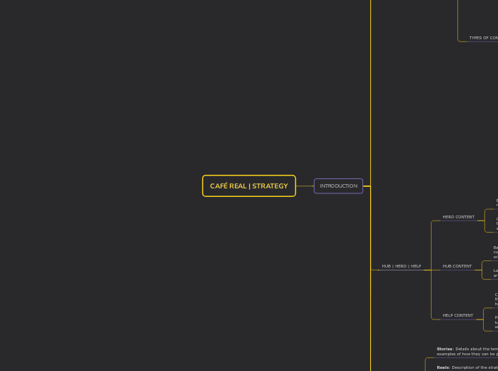 CAFÉ REAL | STRATEGY - Mind Map