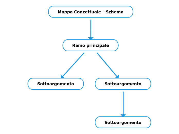 Mappa Concettuale - Schema - Mind Map Mappa Concettuale - Schema - Mind Map