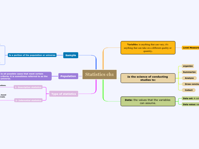 Statistics ch1 - Mind Map