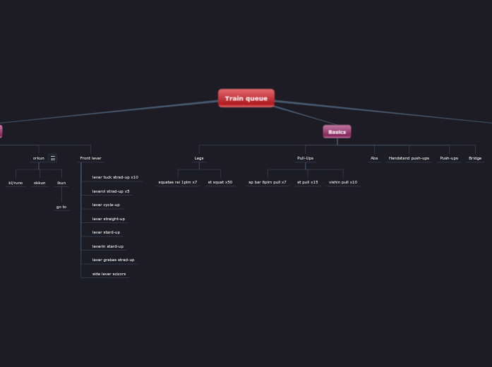 Train queue - Mind Map