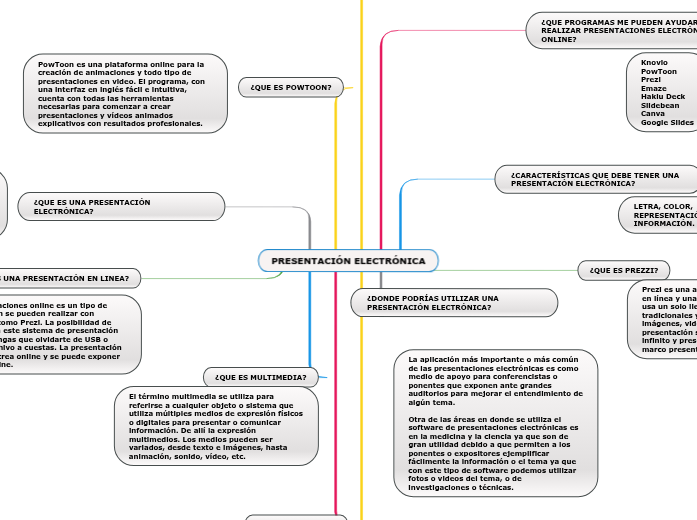 PRESENTACIÓN ELECTRÓNICA - Mind Map