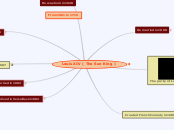 Louis XIV - Mind Map