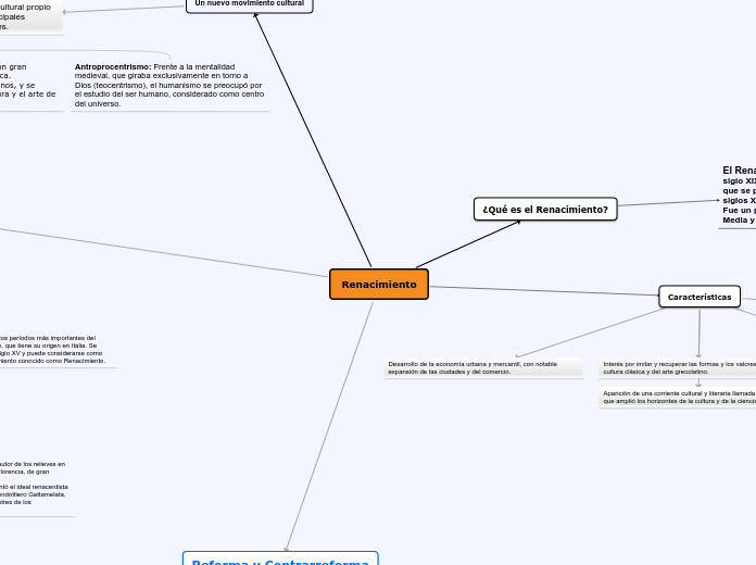 Renacimiento - Mind Map