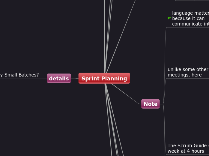 Sprint Planning - Mind Map