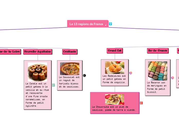 Le 13 regions de France - Mind Map