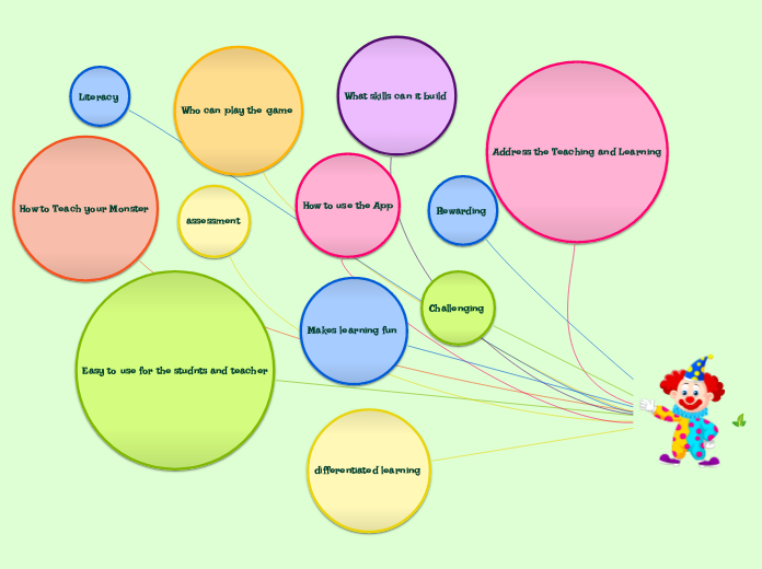 Baloon Brainstorming - Mind Map