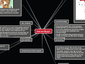Ancient Egypt - Mind Map