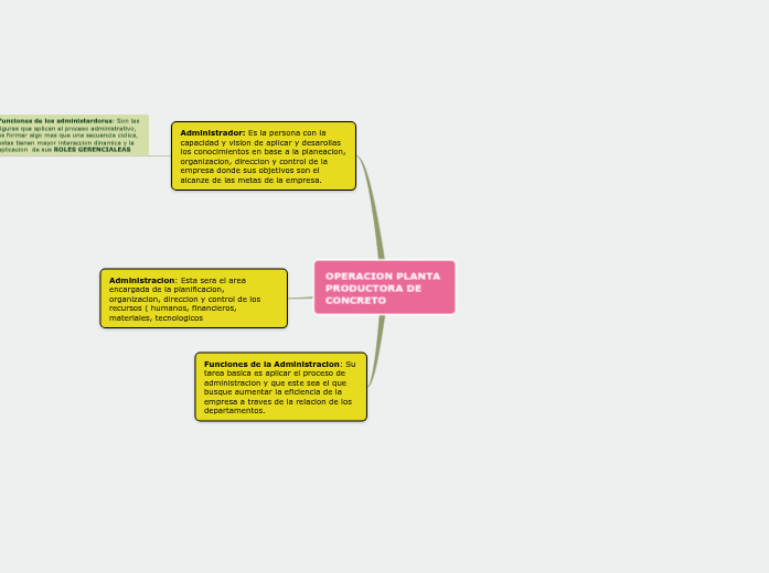 TAREA 1 - Mind Map