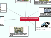 proceso de la leche - Mind Map