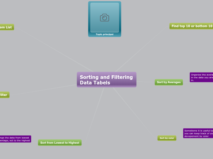 Sorting - Mind Map