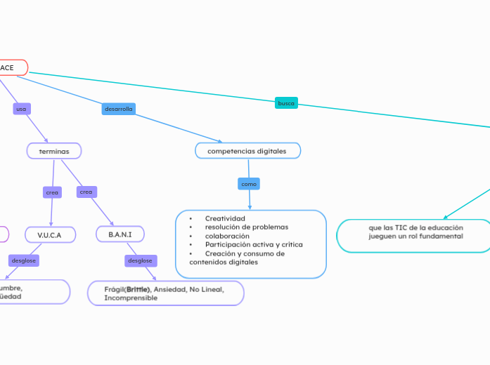 TIC PROMACE | Mapa mental Mindomo