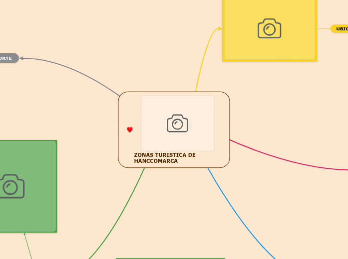 ZONAS TURISTICA DE HANCCOMARCA - Mind Map