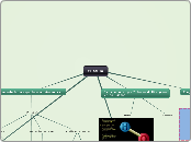 Nuevo mapa - Mind Map