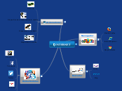 INTERNET - Mind Map