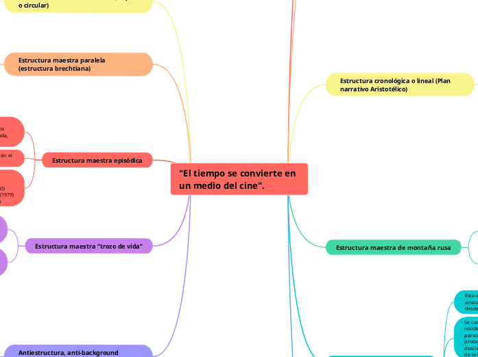 “El tiempo se convierte en un medio del ci...- Mind Map