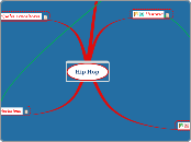 Hip Hop2 - Mind Map