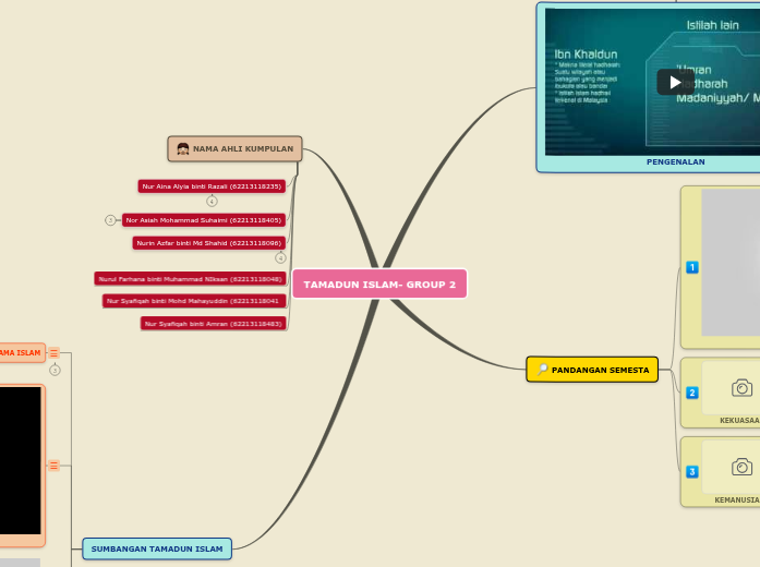 TAMADUN ISLAM- GROUP 2 - Mind Map