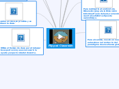 Flipped Classroom - Mind Map