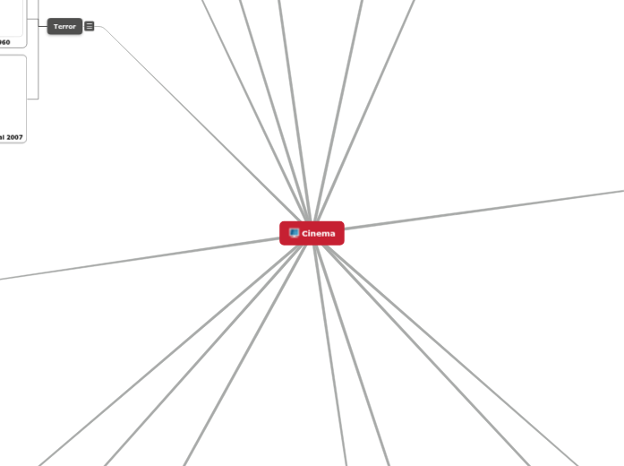 Cinema - Mind Map
