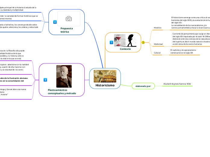 Historicismo - Mind Map