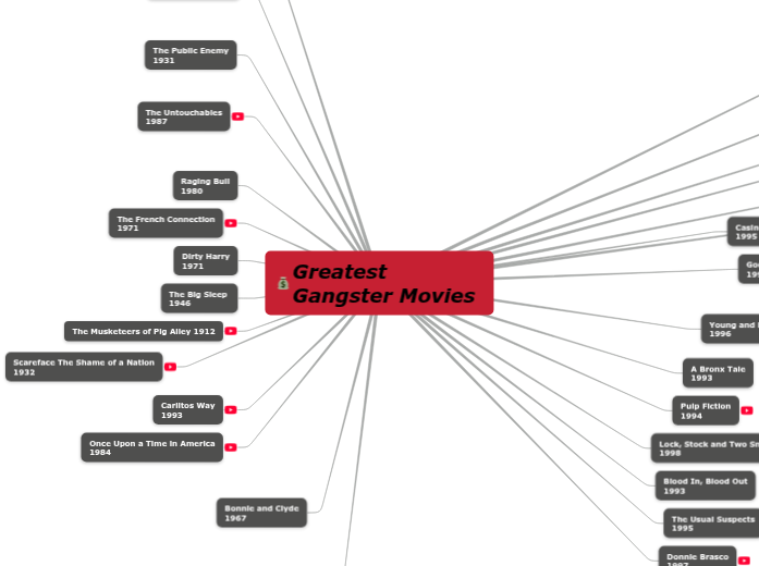 Greatest Ganster Movies - Mind Map
