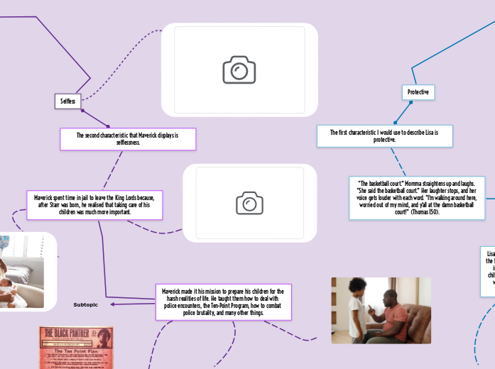 CHARACTERS - Mind Map