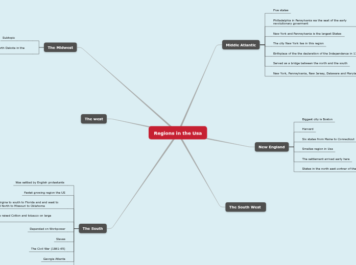 Regions in the Usa - Mind Map