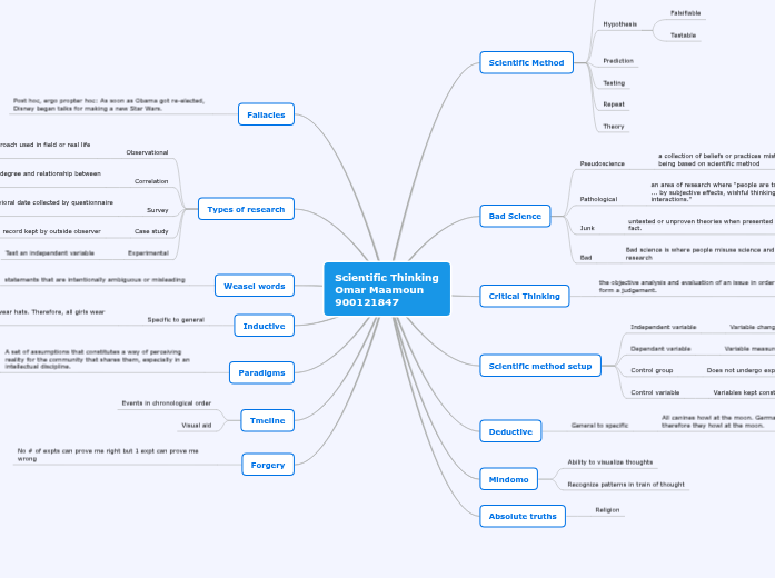 Scientific Thinking - Mind Map