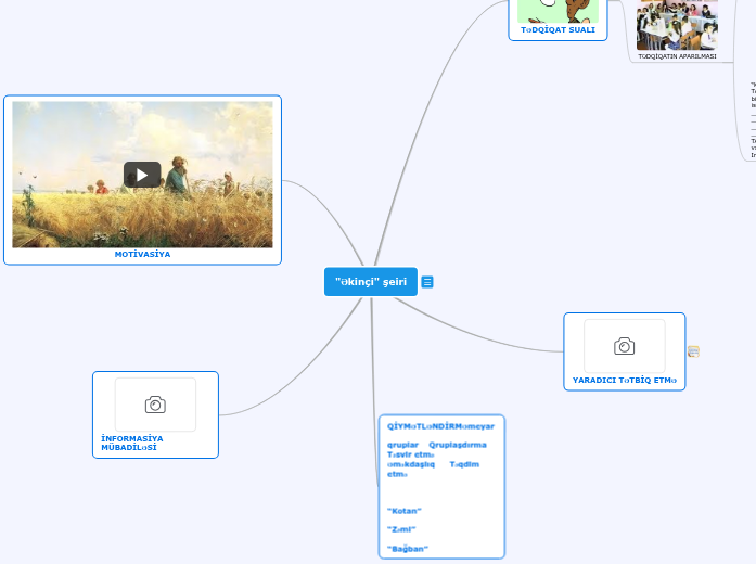 "Əkinçi" şeiri | Mindomo Mind Map