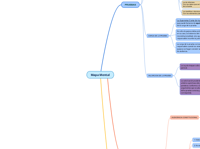 Mapa Mental - Mind Map