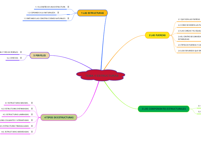 TEMA 4 ESTRUCTURAS - Mind Map