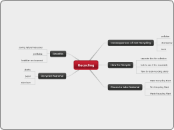 Recycling - Mind Map