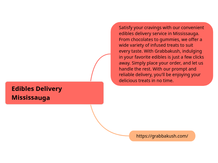Edibles Delivery Mississauga - Mind Map