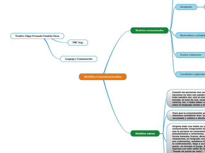 Modelos Comunicacionales - Mind Map