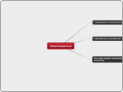 salud ocupacional - Mind Map