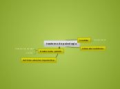 mi primer mapa mental - Mind Map