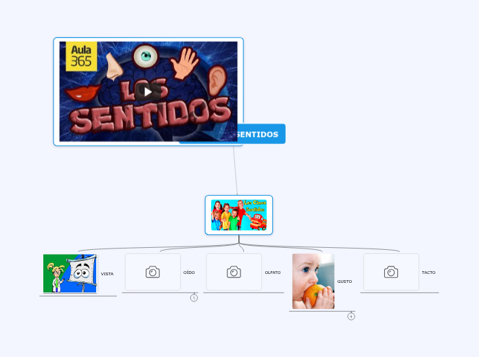 Sample Mind Map - Mind Map