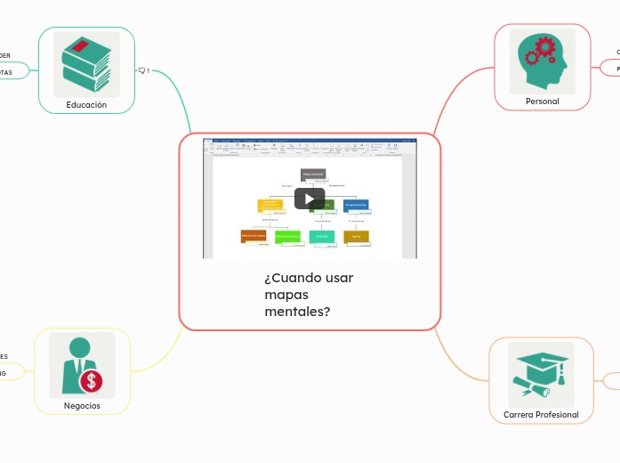 ¿Cuando usar mapas mentales? | Mapa mental Mindomo