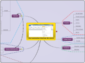 Herramientas básicas de word - Mind Map