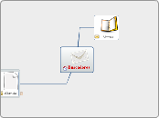 Mi primer mapa - Mind Map