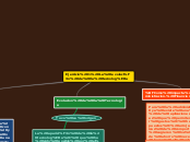 Ejercicio 1. La evolución de la tecnolo...- Concept Map