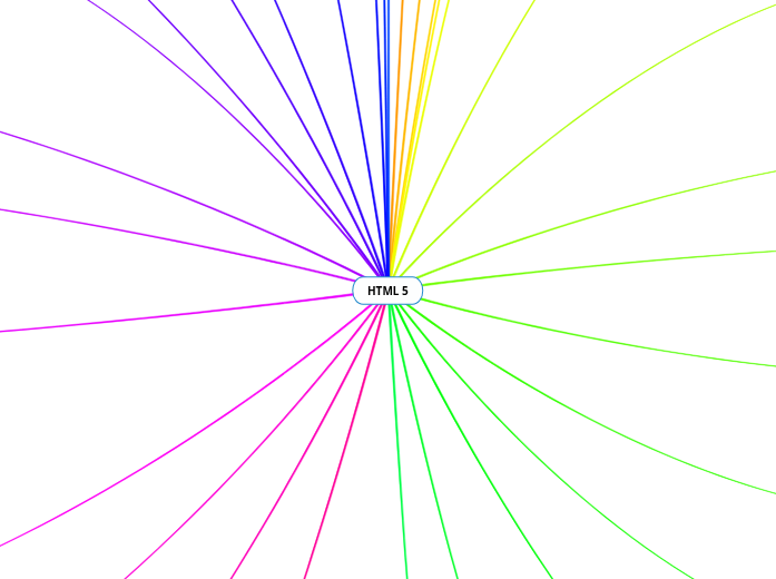 HTML 5 - Mind Map