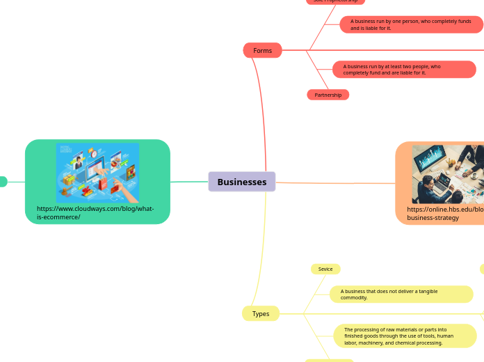 Businesses - Mind Map