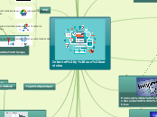 Internet y sus servicios - Mind Map