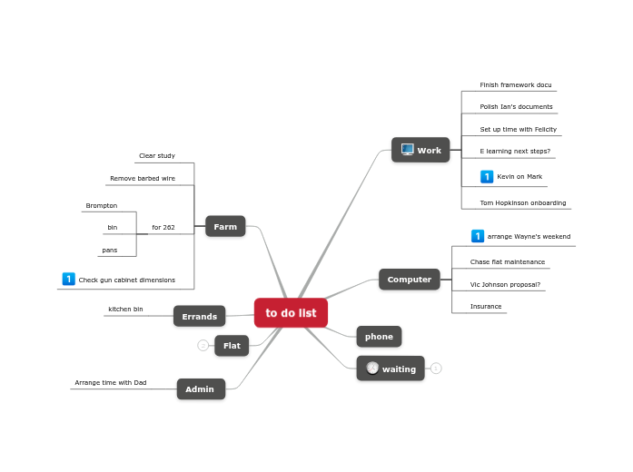 to do list - Mind Map