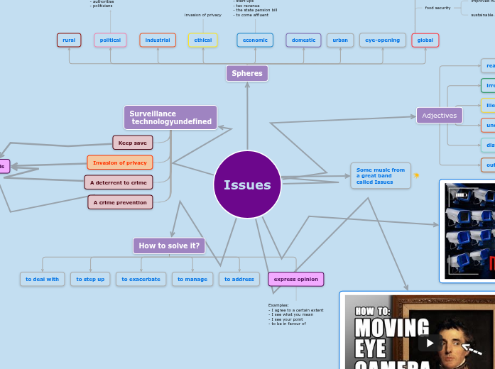 MindMap_Issues(unit 2)_16.01_MikhaylovSeme...- Mind Map