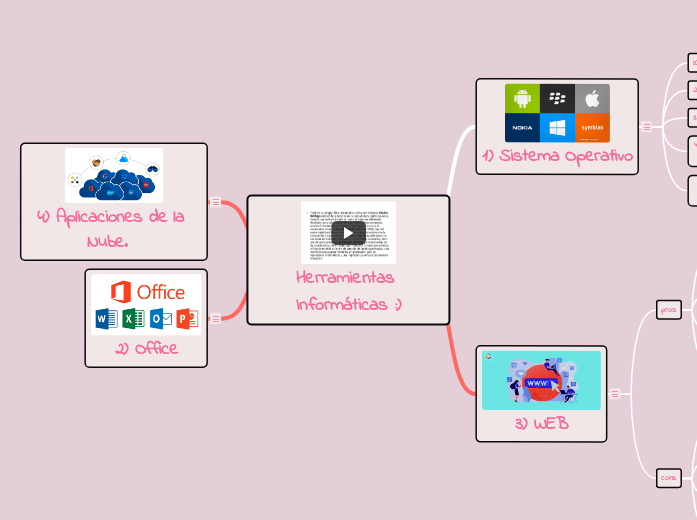 Herramientas Informáticas :) | Mapa mental Mindomo